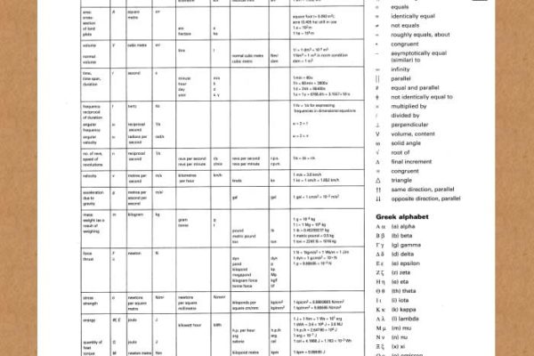 Neufert: Architect’s Data (Sixth Edition) – COPYRIGHT Bookshop