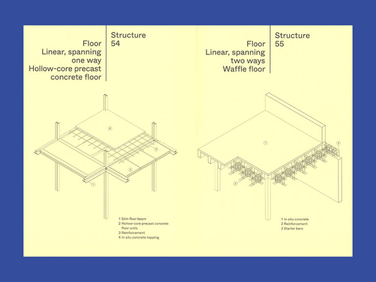Construction: Manual (BUK, ETH) – COPYRIGHT Bookshop