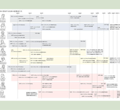 Windowscape 4 – COPYRIGHT Bookshop