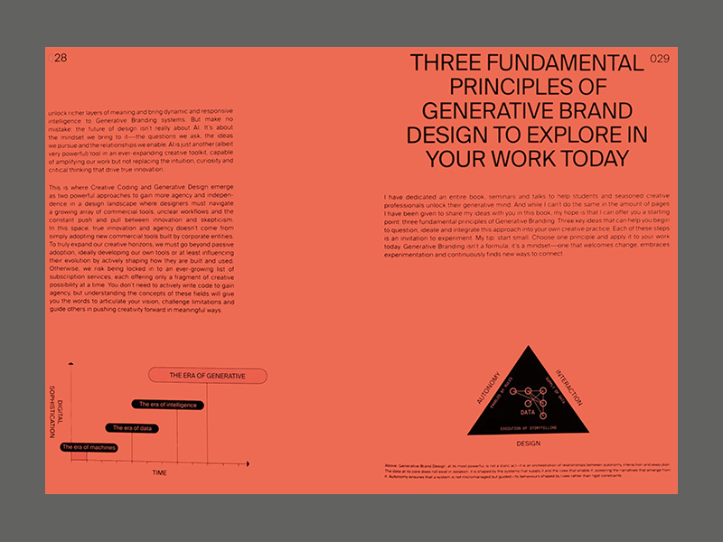 Code Crafted: Generative Design in Branding – COPYRIGHT Bookshop